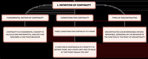 Removable Discontinuities In Functions Algor Cards
