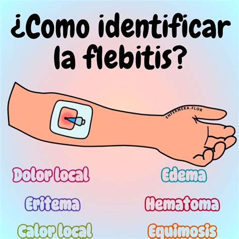 Florencia 🤍 On Instagram Factores A Tener En Cuenta Para Identificar La Flebitis Auxiliar