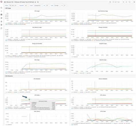 SexiGraph Free VSphere Monitoring Software