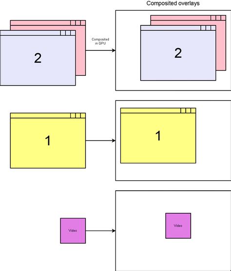 architecture application architecture wayland