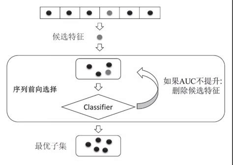 实战丨 基于xgboost模型的高频交易机会挖掘研究 知乎