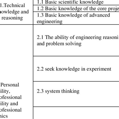 CDIO Model Constitution And Mutual Relationship Download Scientific Diagram