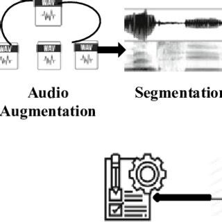Deep Learning Model Architecture Download Scientific Diagram