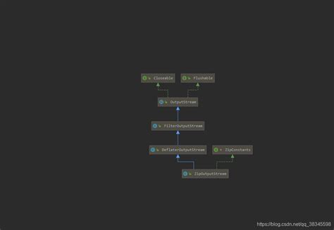 基于zipoutputstream的简单使用 java 脚本之家