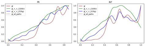 Tutorial Branched Differentiation Trajectory Of Fly Eye Entennal Disk SCENIC Dev