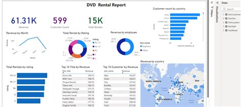 Python Myanmar Python Myanmar Added A New Photo