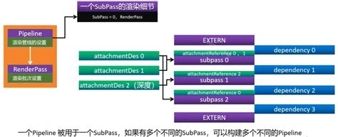 Vulkan学习五）——renderpass与subpass 云社区 华为云