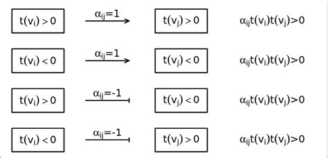 Figure 1 From Identification Of Pathway Deregulation Gene Expression