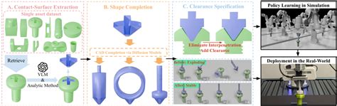 논문 리뷰 Matchmaker Automated Asset Generation For Robotic Assembly