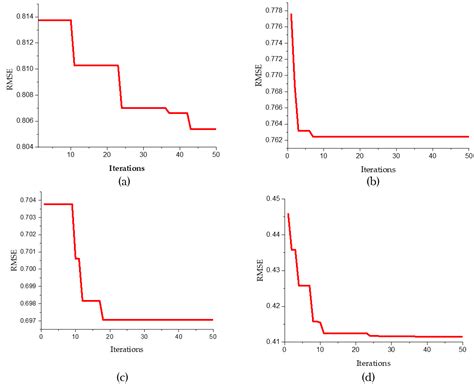 enhanced diagnosing patients suspected of sarcoidosis using a hybrid