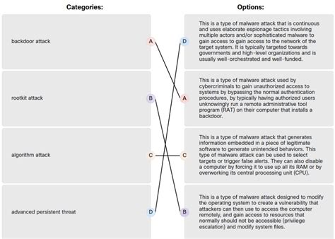 Match The Cybersecurity Threat Term With The Respective Description