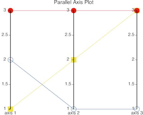 Gnuplot Insert Points In A Parallel Plot Stack Overflow