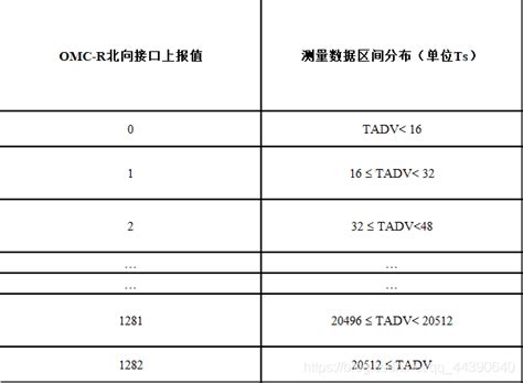 Lte Mr数据采集介绍 Csdn博客