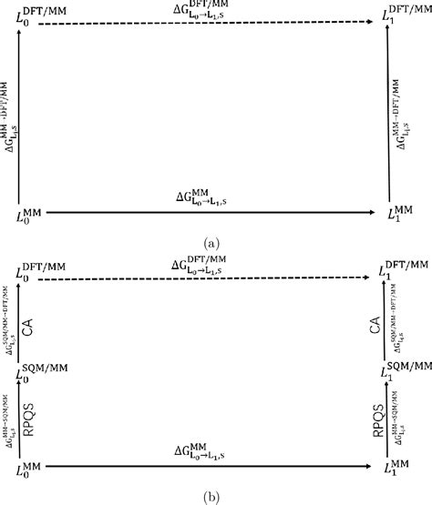 Figure 1 From Host Guest Relative Binding Affinities At Density