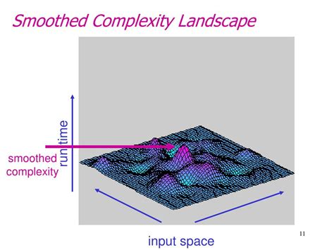 Ppt The Smoothed Analysis Of Algorithms Simplex Methods And Beyond