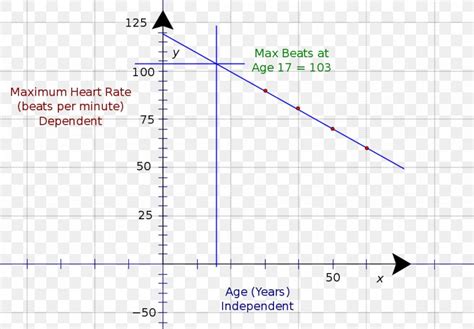 Graph Of A Function Plot Heart Rate Line Png 1024x713px Graph Of A Function Area Book