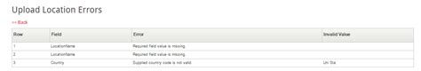 Upload Locations In A Csv File Bullseye Locations Knowledge Base