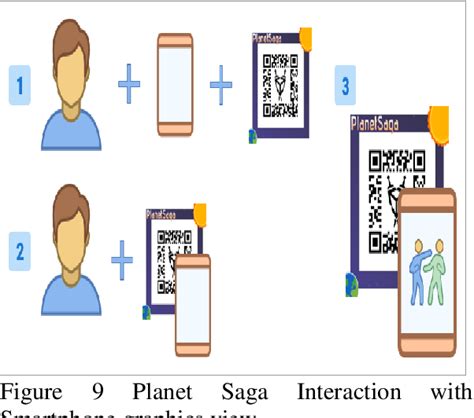 Figure 9 From Planet Saga A Gamified Learning Application Using