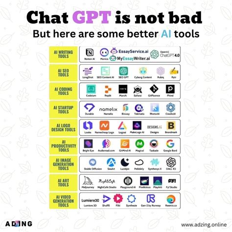 Ai Tools Chat Gpt And More Patel Sagar Posted On The Topic Linkedin