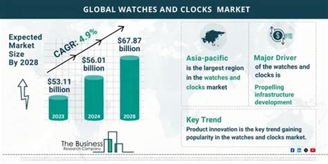 Watches And Clocks Market Size Share Trends Industry Analysis To 2033