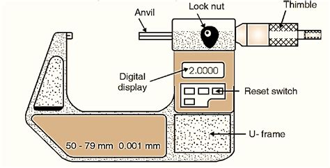 What Is Micrometer Working Principle Construction Diagram And Reading Procedure