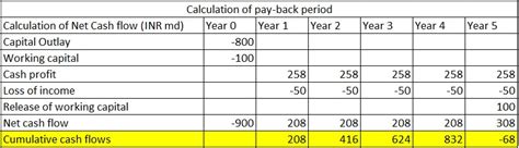 how to calculate the payback period in excel with formula