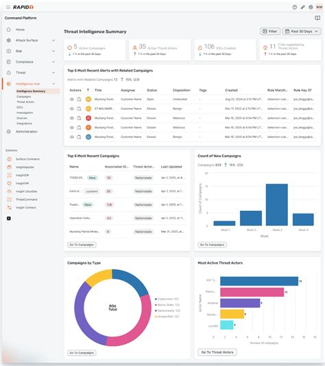Threatintelligence Cybersecurity Infosec Securityoperations… Nick Rossi