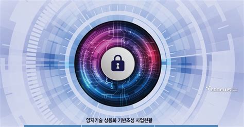 양자기술 상용화 기반조성 성과 Nia 양자기술 활성화 핵심 임무 수행