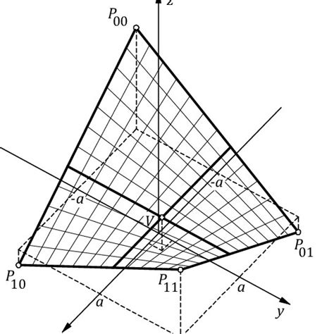 Surface Of Hyperbolic Paraboloid Download Scientific Diagram