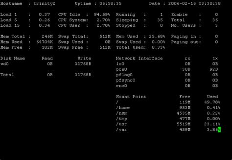When {puffy} Meets Reddevil Openbsd Libstatgrab