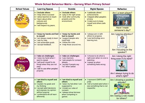 School Wide Positive Behaviour System Swpbs Garrang Wilam Primary