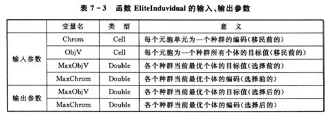 基于多种群遗传算法的函数优化 阿里云开发者社区 基于多种群遗传算法的函数优化 阿里云开发者社区