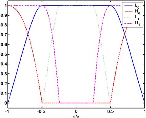 Figure From Multidirectional Curvilinear Structures Detection Using Steerable Pyramid