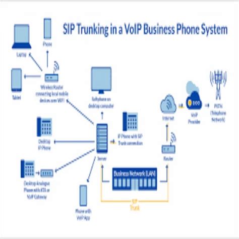 SIP Trunk Service Session Initiation Protocol Trunk Service In Hyderabad