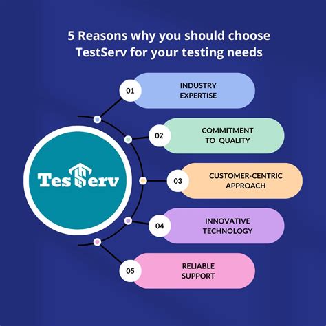 testserv testing testingsolution nocode lowcode nocodeplatform