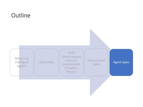 Introduction To Artificial Intelligence Agentspptx