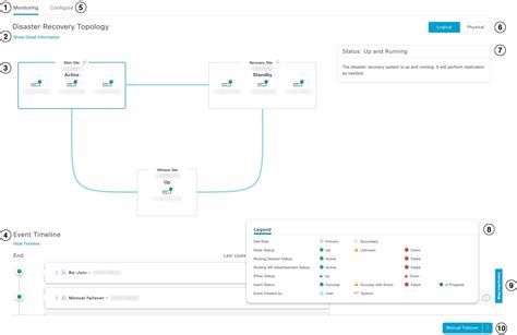 Cisco Catalyst Center Administrator Guide Release 2 3 7 X Implement