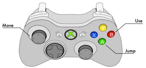 Simple Controller Layout Diagram Make Sure Not To Label Unused Buttons Download Scientific
