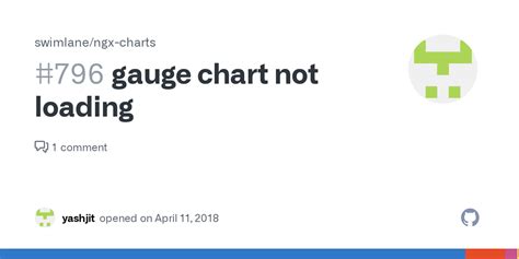 Gauge Chart Not Loading Issue Swimlane Ngx Charts GitHub