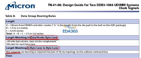Ddr3不同数据组之间线长问题 微波eda网