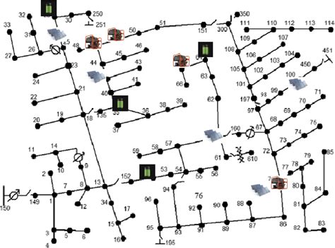 figure 3 from a computational framework for control co design of