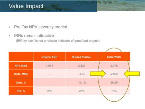 The Importance Of Integration Of Subsurface With Surface Facilities Design Pptx