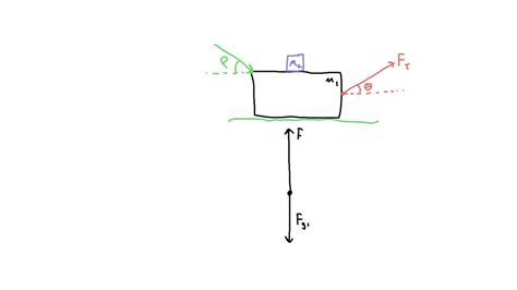 Solved Draw A Free Body Diagram Fbd Of The Forces Acting On A Glider
