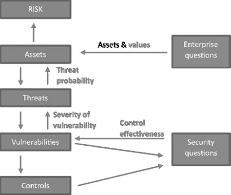 Scheme Of Mapping Process For All Components Of Ontology Download Scientific Diagram