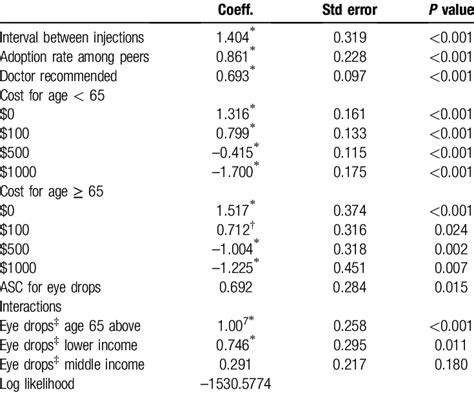 Mixed Logit Model Estimates For Traders N 354 Download Table