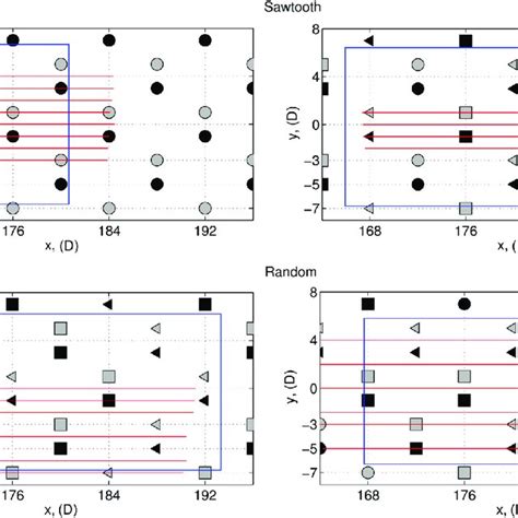 Schematics Of The Spatial Rotational And Height Configurations Of The Download Scientific