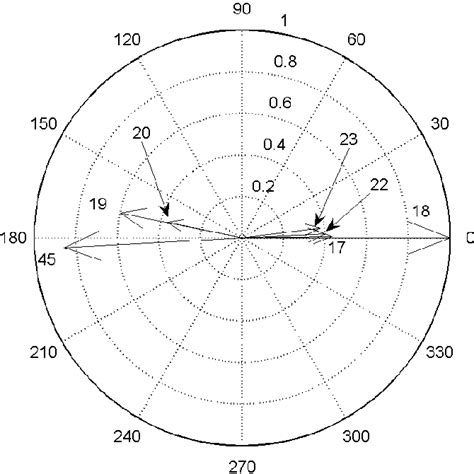 Figure 5 From The Empirical Transfer Function Estimate Method For