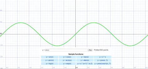 Html5 Canvas Graphs And Charts Tutorials And Tools