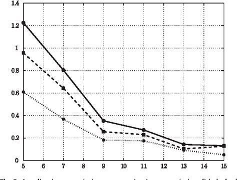Figure 1 From A Joint Routing And Localization Algorithm For Emergency
