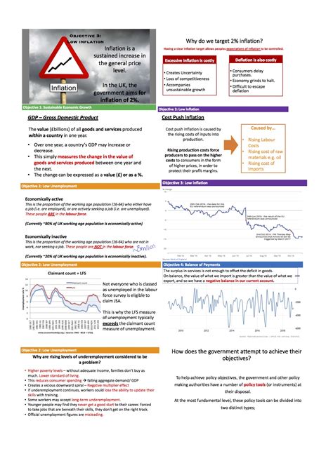 A Level Economics Macroeconomic Objectives Teaching Resources